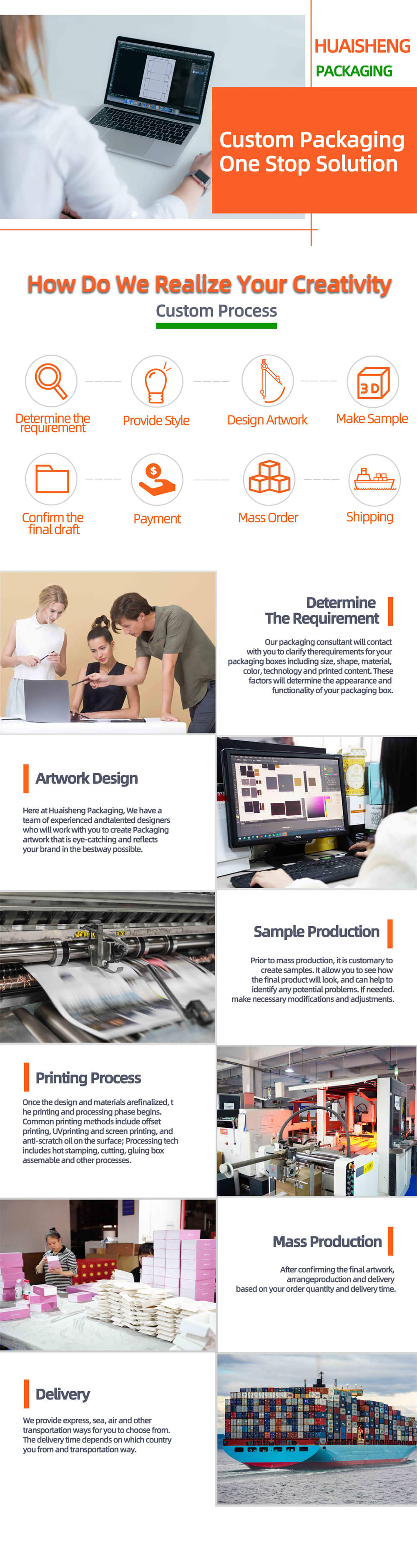 The whole custom service process-Huaisheng