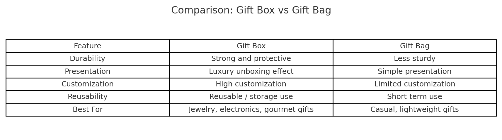 What Should Be Included in a Gift Box? Complete Guide for Every Occasion